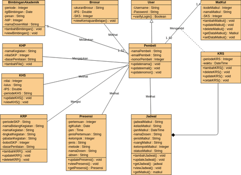 class_diagram | Visual Paradigm Community